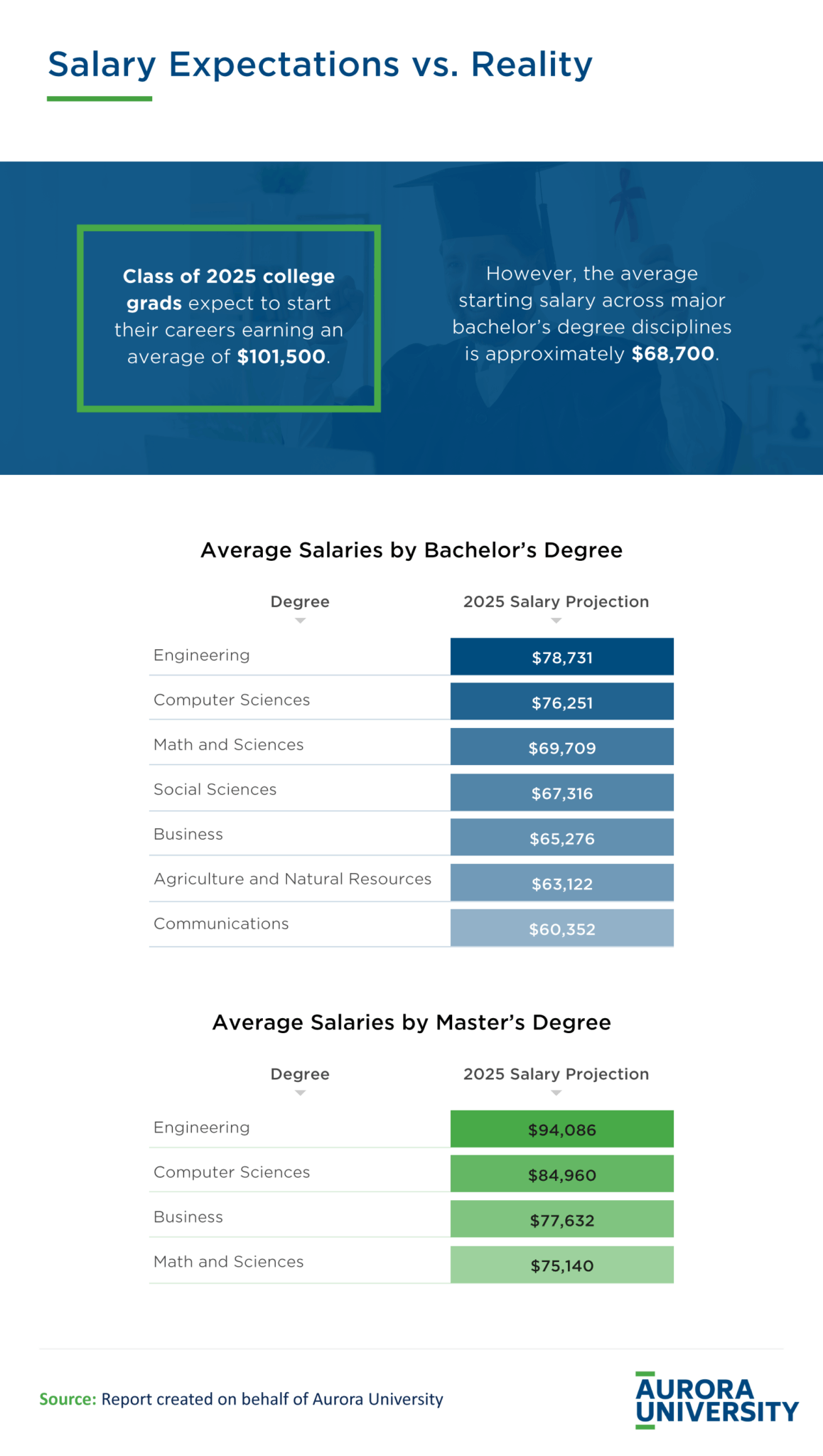 The Business Grad's Guide to Salary Negotiation and Benefits in 2025